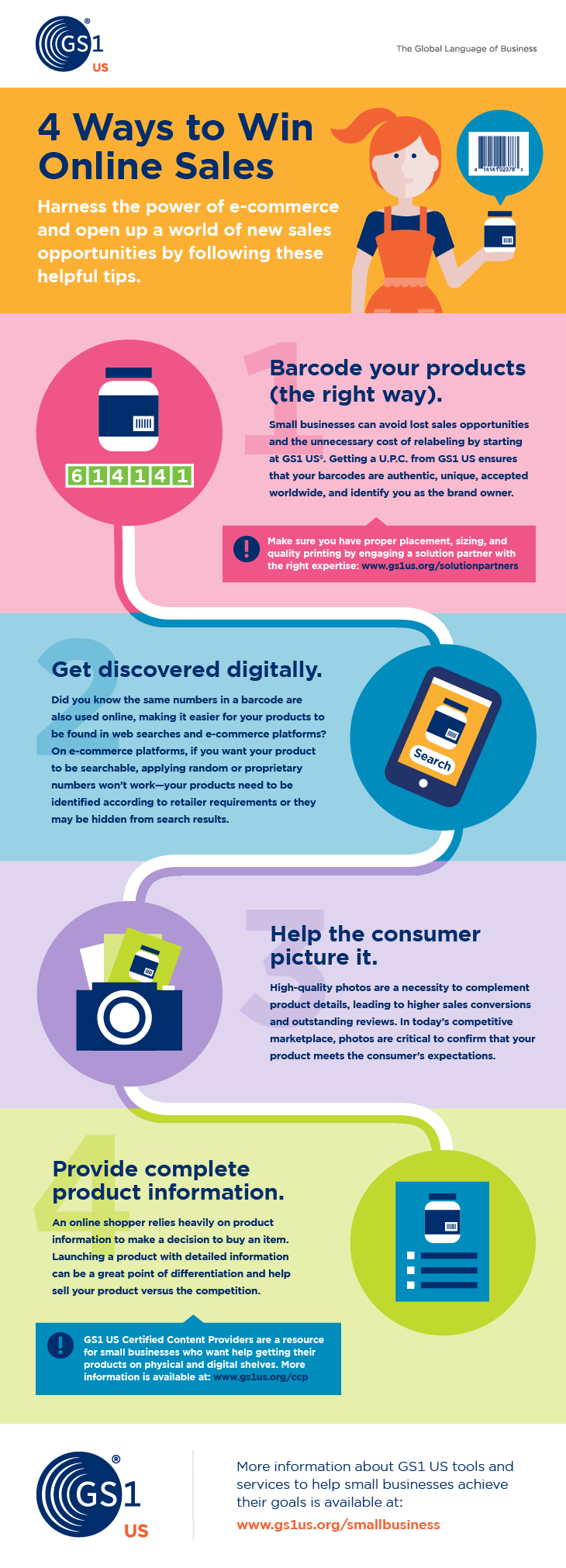 Small Business Digital Alliance Four Ways to Win with Online Sales ...